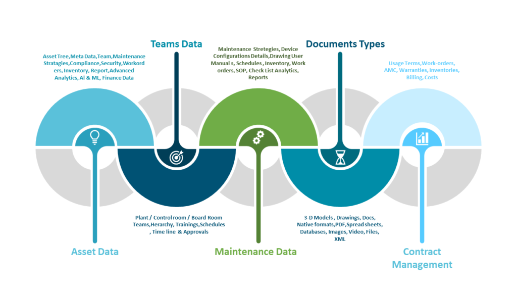 Mobile Asset Management